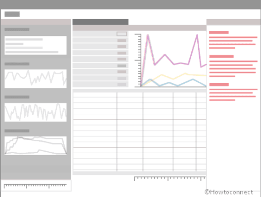 How to Use Windows Performance Analyzer in Windows 11 or 10